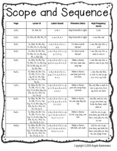 A New Easy Tool For Learning Letters, Letter Sounds And Sight Words ...